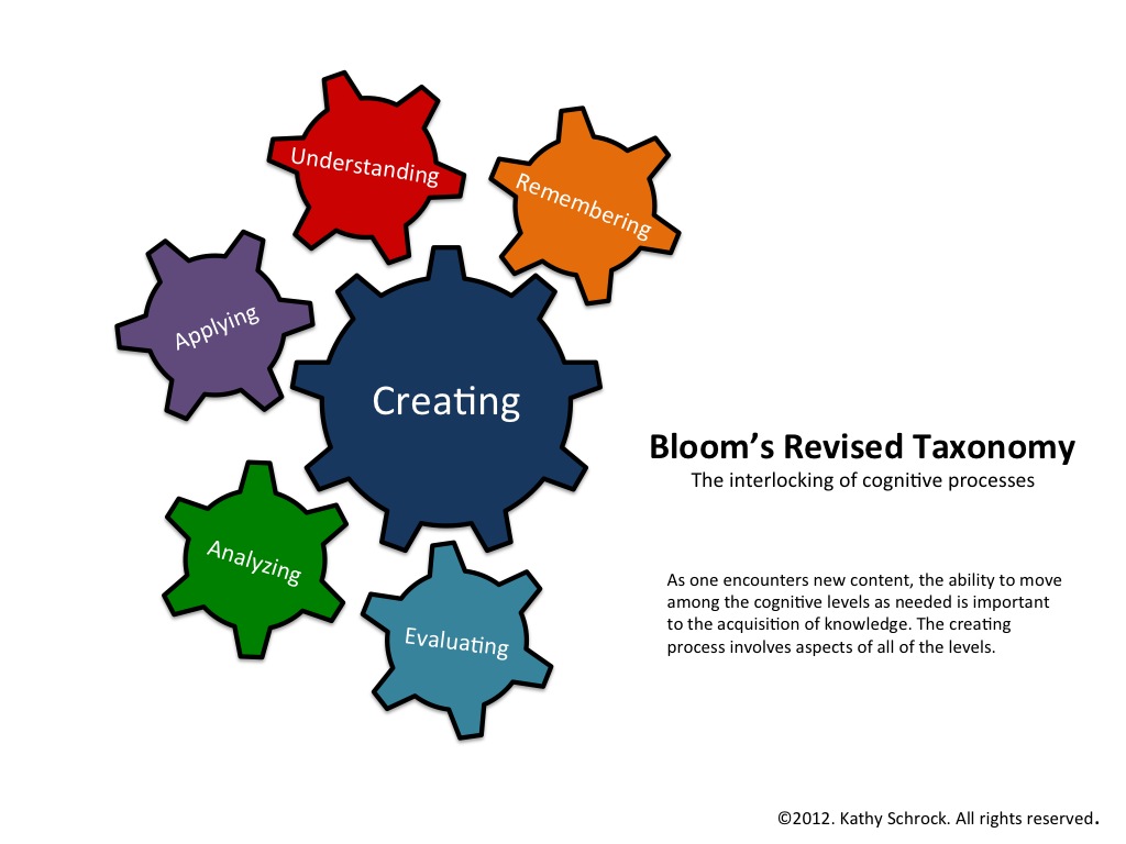 Bloom’s Taxonomy for Visual Art photo-109 – iPad Art Room