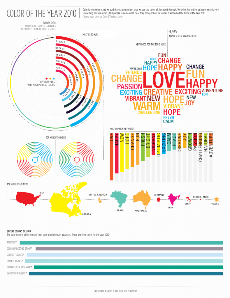 An infographic collection for understanding color | iPad Art Room