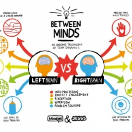 Left Brain & Right Brain infographic collection | iPad Art Room