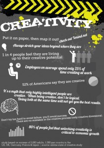 Creativity – an infographic collection on the process of creativity ...